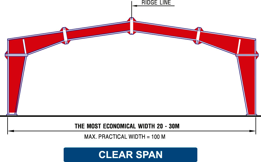 Standard Framing Systems