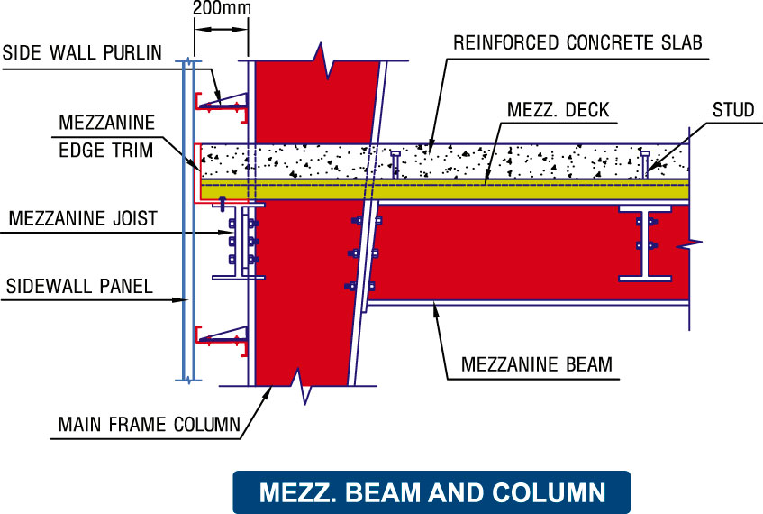 Hệ thống khung tiêu chuẩn