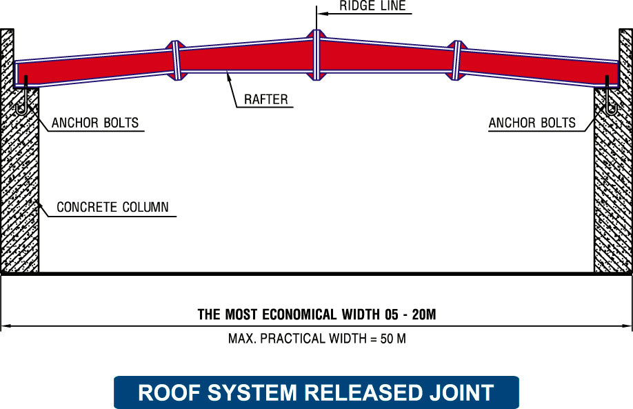Standard Framing Systems