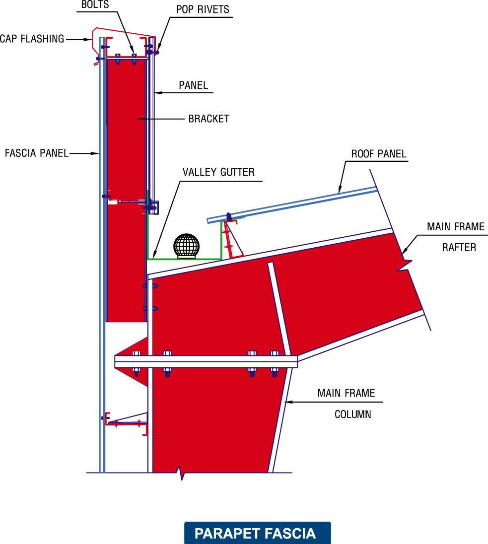 Standard Framing Systems