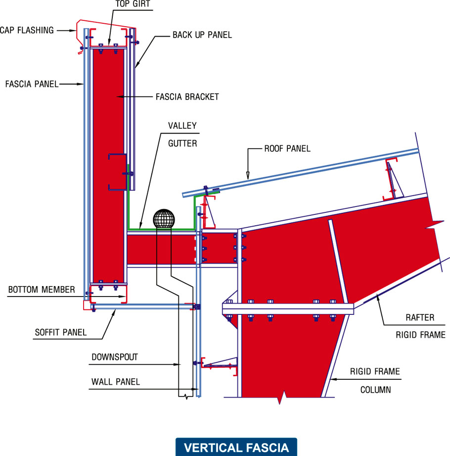 Standard Framing Systems