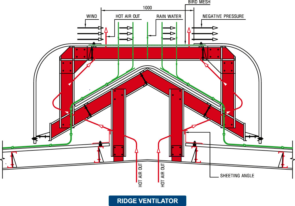 Standard Framing Systems
